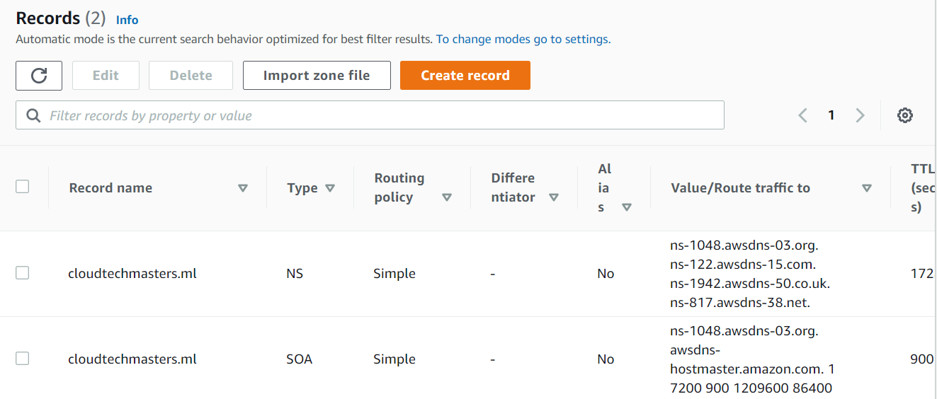 GitHub - cloudtechmasters/Request-Certificate-For-Domain-With-In-ACM