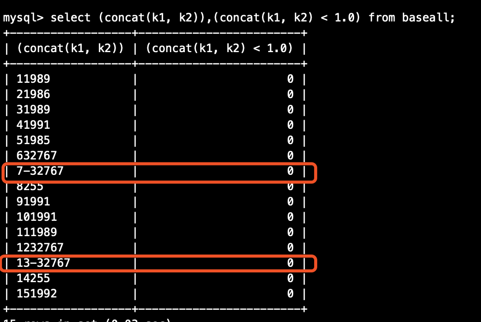 Concat Result Error · Issue 2469 · Apache Doris · Github