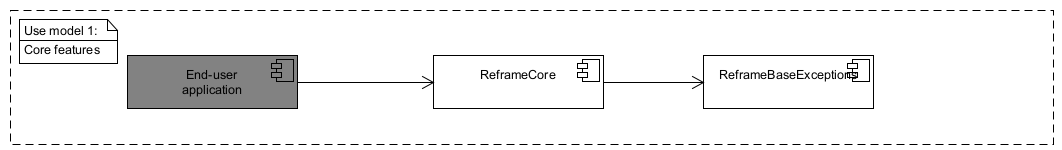 Github Elseviersoftwarexsoftx D 23 00516 Reframe A Framework For Managing Reactive 5257