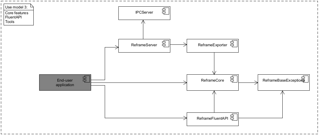 GitHub - ElsevierSoftwareX/SOFTX-D-23-00516: REFRAME - a framework for managing reactive ...