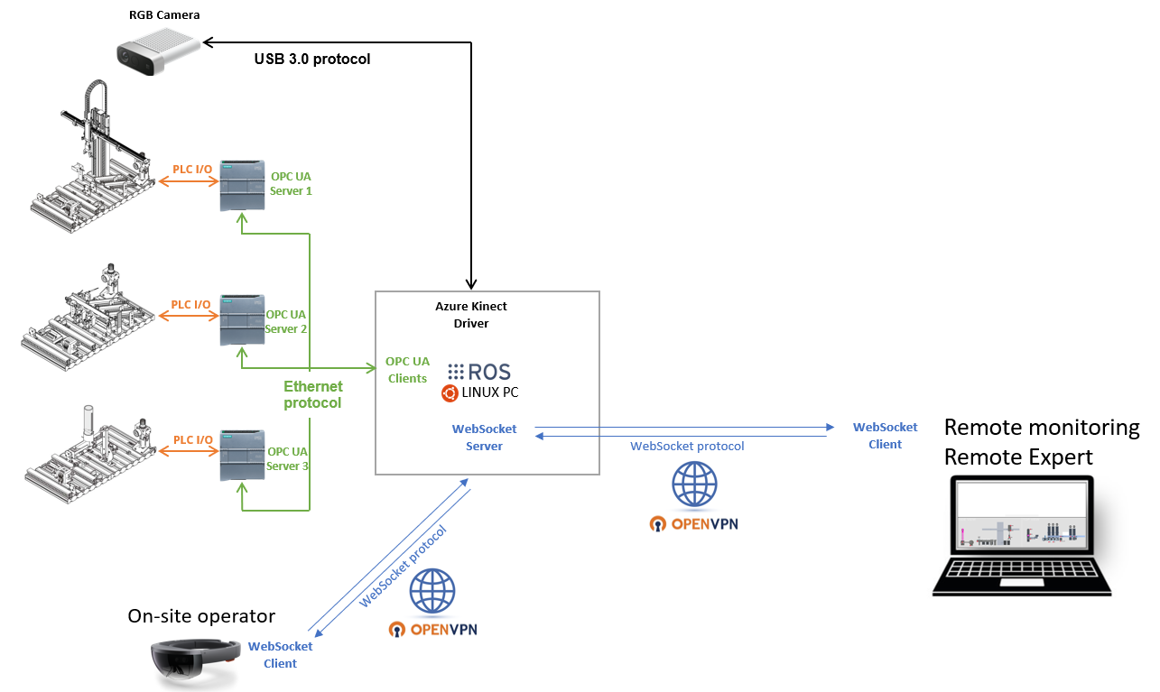 GitHub - mingtsung86/FESTO-MPS-DIGITAL-TWIN: Real Time Digital Twin of the Festo MPS stations ...