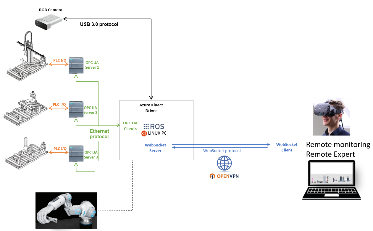 GitHub - mingtsung86/FESTO-MPS-DIGITAL-TWIN: Real Time Digital Twin of ...