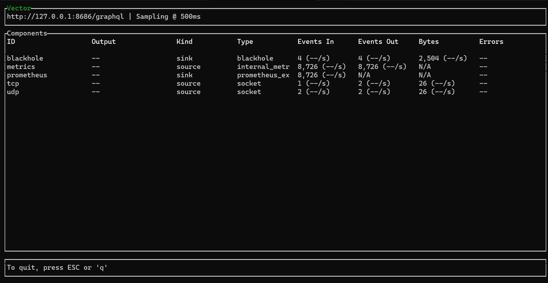 `socket` source: events received metric incorrect with newline-delim framing in `tcp` mode ...