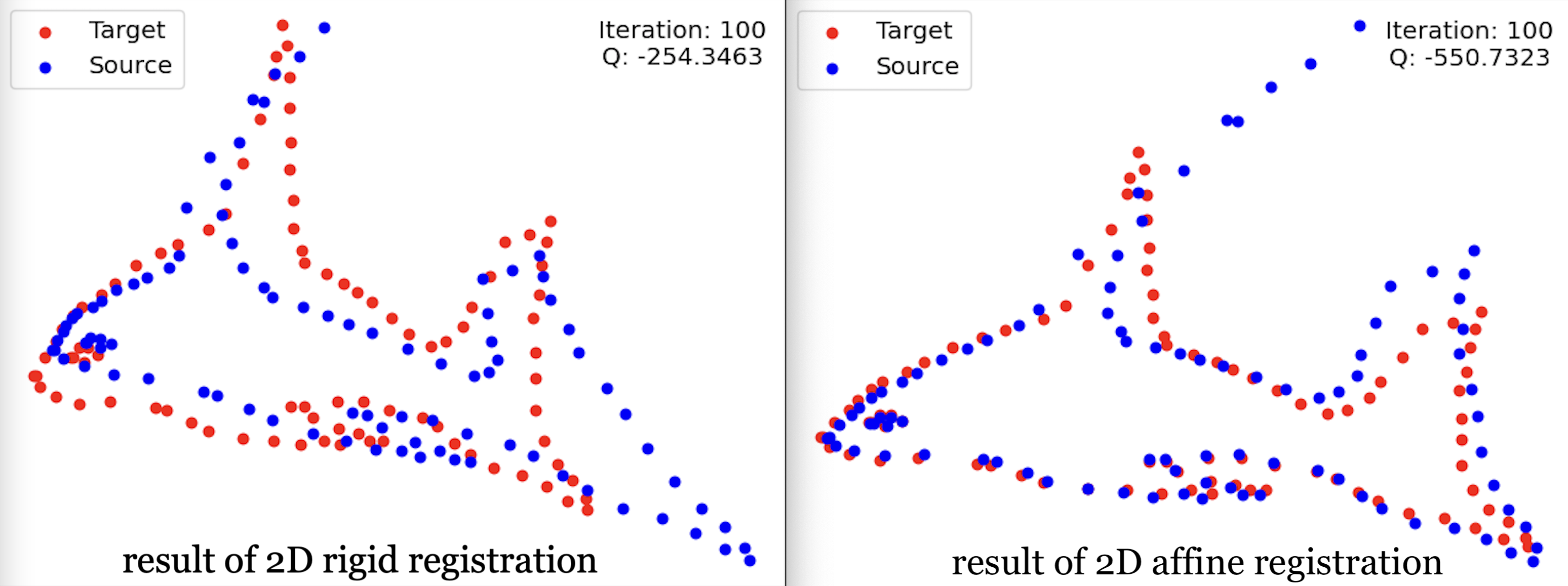 [REVIEW]: PyCPD: Pure NumPy Implementation of the Coherent Point Drift Algorithm · Issue #4681 ...