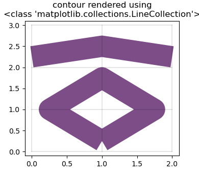 Contour lines are rendered incorrectly when closed loops · Issue #19568 ...
