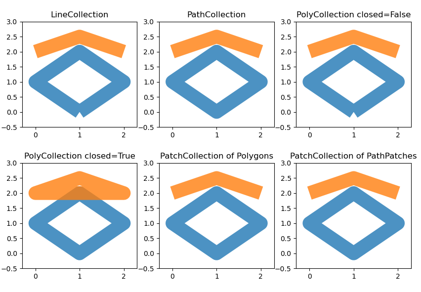 Contour lines are rendered incorrectly when closed loops · Issue #19568 ...