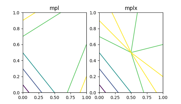[ENH]: contour at discontinuities: add max_jump parameter · Issue #21348 · matplotlib/matplotlib ...