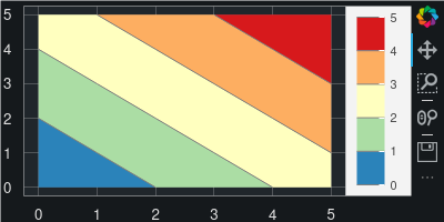 [BUG] ContourColorBar does not support theme · Issue #12250 · bokeh ...