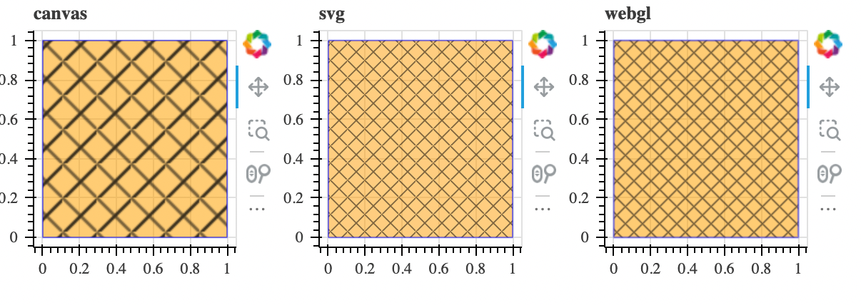 [BUG] hatching scales differently on different displays · Issue #12735 · bokeh/bokeh · GitHub