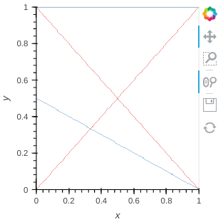 Categorical datashade does not display legend if using GPU · Issue #5619 · holoviz/holoviews ...