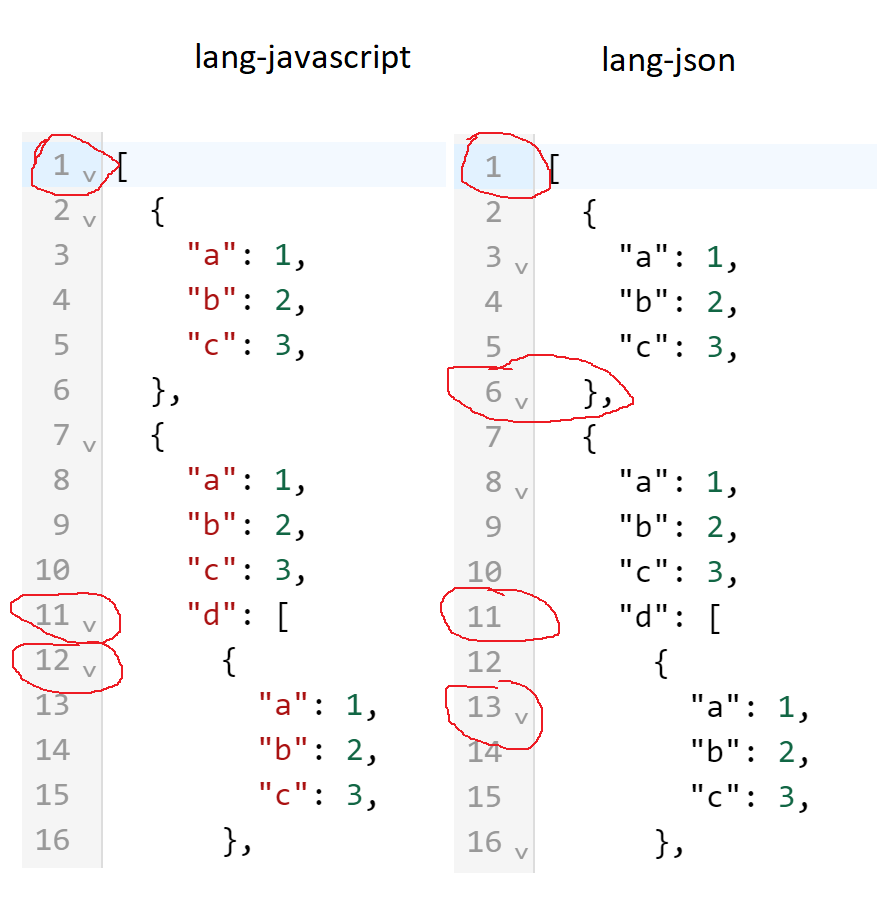 [lang Json] Folding Arrays And Objects Works Different Than In Javascript · Issue 513