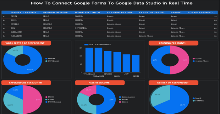 GitHub - lagrandecode/HOW-TO-CONNECT-GOOGLE-FORMS-TO-DATA-STUDIO-IN ...