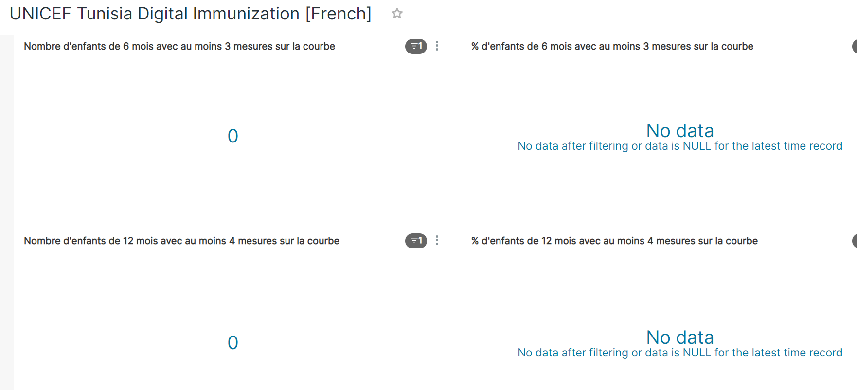Feedback on the Production Dashboard · Issue #164 · opensrp/opensrp-client-unicef-tunisia · GitHub