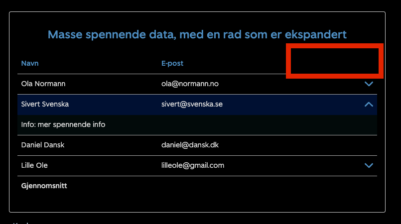 Table: tom th gir uu feil · Issue #1672 · SpareBank1/designsystem · GitHub