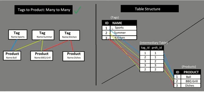 GitHub - smuhabdullah/Ecommerce_Practice_Website: Ecommerce web ...