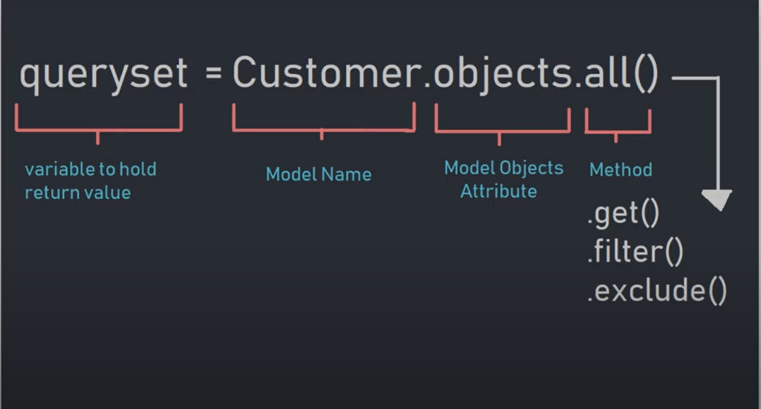 GitHub - smuhabdullah/Ecommerce_Practice_Website: Ecommerce web application using django