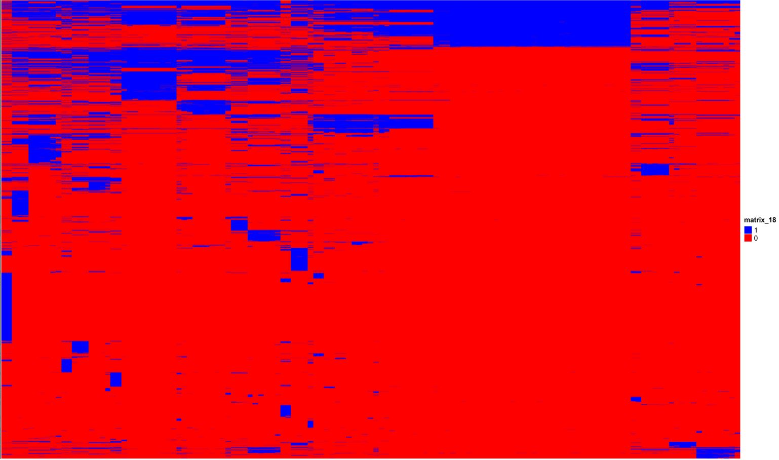 Binary heatmap displays color gradient · Issue #1067 · jokergoo ...