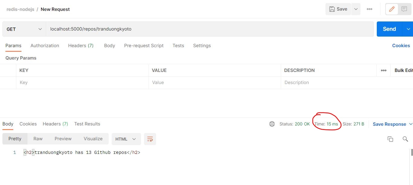 GitHub - tranduongkyoto/redis-example