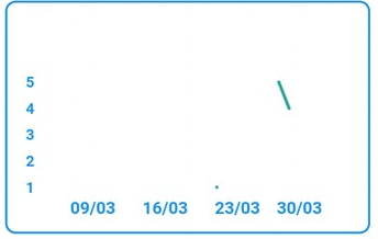 Ability to show single points on a line graph · Issue #287 · imaNNeo/fl ...