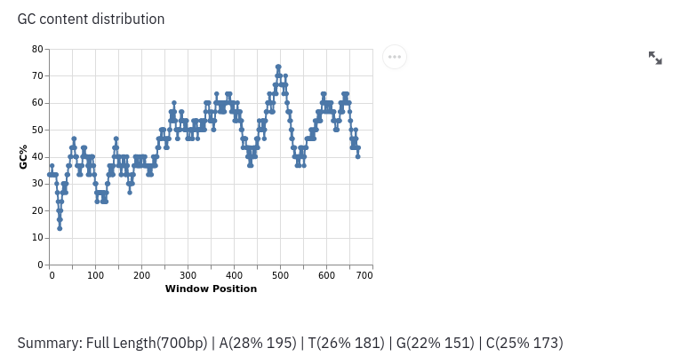 GitHub - alinasansevich/GC-content-calculator-web-app: A simple GC content calculator app ...