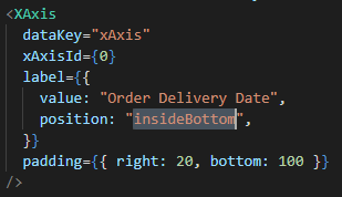 Property needed to provide margin for Labels of XAxis and YAxis · Issue #2365 · recharts ...