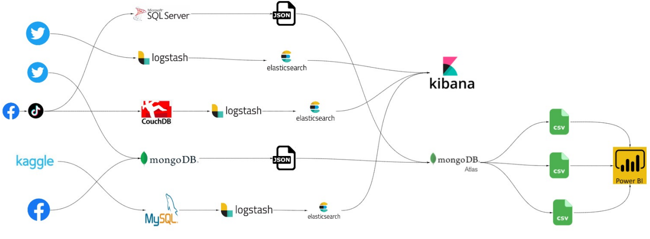 GitHub - JoelDiaz93/ProyectoFinal-AD