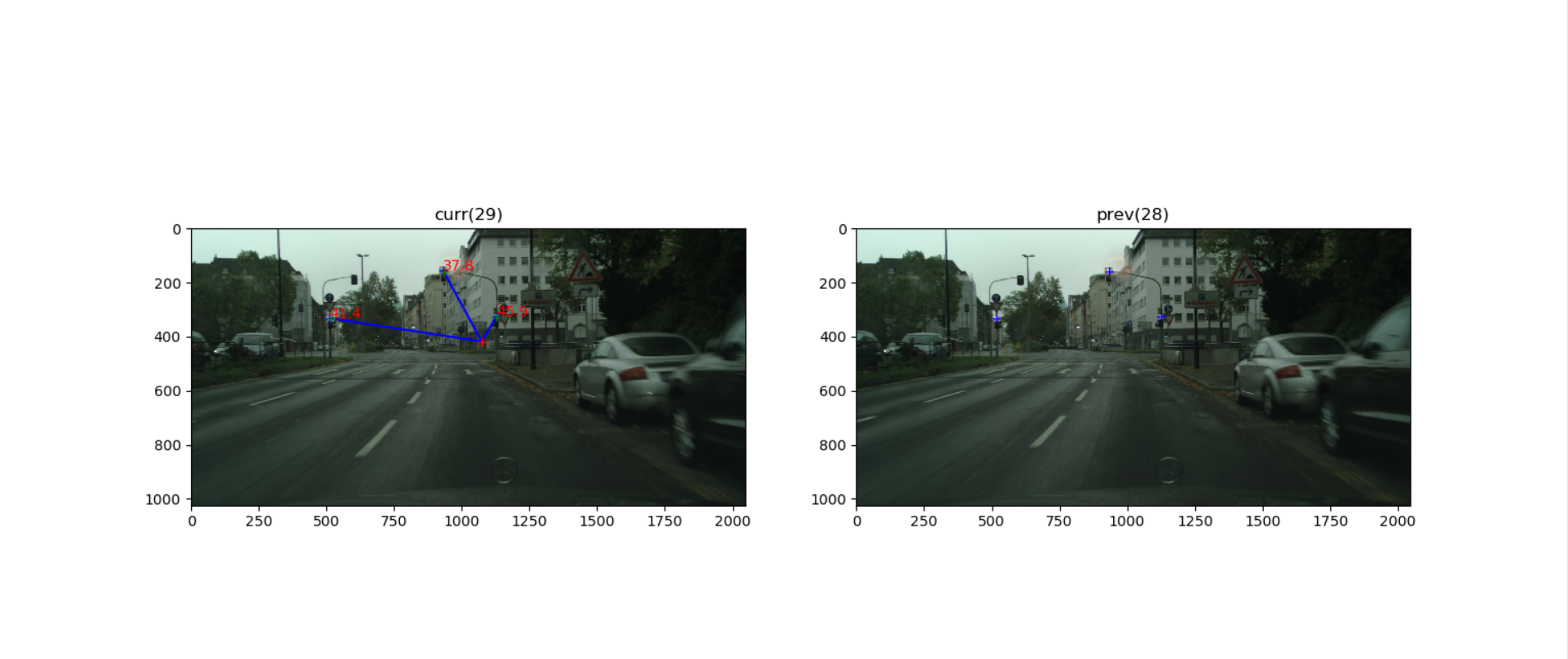 GitHub - rcanaan/Mobileye_TFL: Detect Traffic Lights inside images, find their positions, and ...