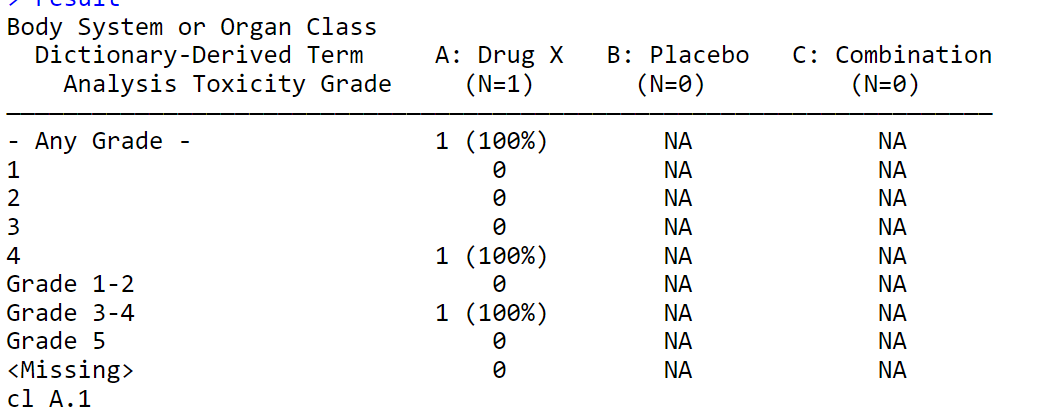 [Bug]: is not handling missing grades · Issue #713 · insightsengineering/tern · GitHub