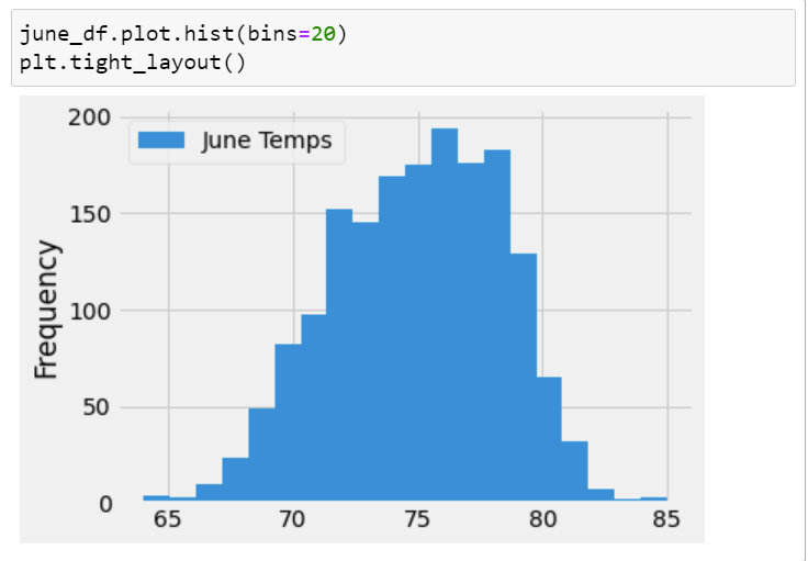 GitHub - Suma-Marri/Surf-Up