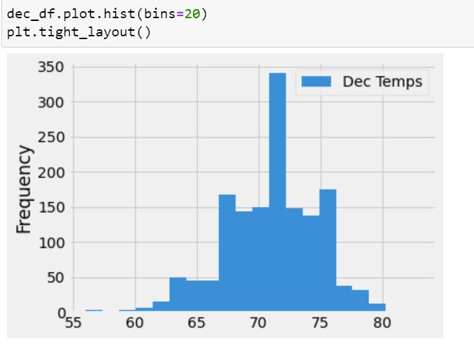 GitHub - Suma-Marri/Surf-Up