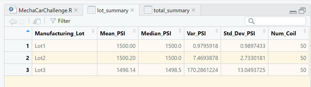GitHub - Suma-Marri/MechaCar_Statistical_Analysis