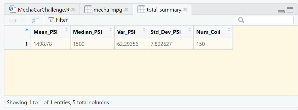 GitHub - Suma-Marri/MechaCar_Statistical_Analysis