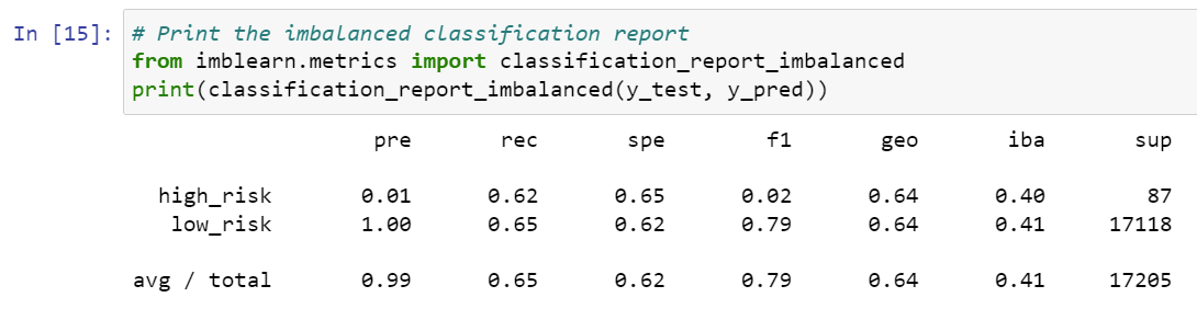 GitHub - Suma-Marri/Credit_Risk_Analysis