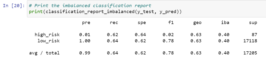 GitHub - Suma-Marri/Credit_Risk_Analysis