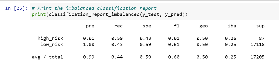 GitHub - Suma-Marri/Credit_Risk_Analysis