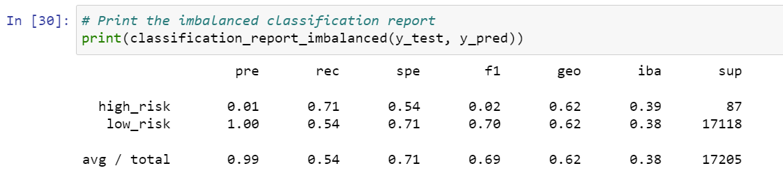 GitHub - Suma-Marri/Credit_Risk_Analysis