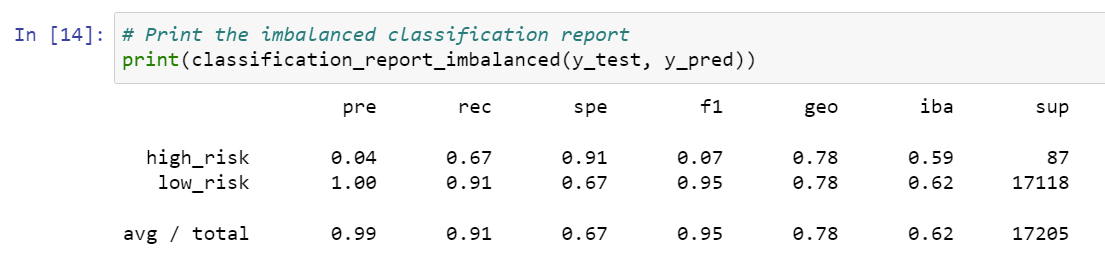 GitHub - Suma-Marri/Credit_Risk_Analysis
