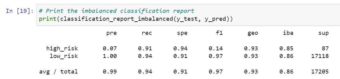 GitHub - Suma-Marri/Credit_Risk_Analysis