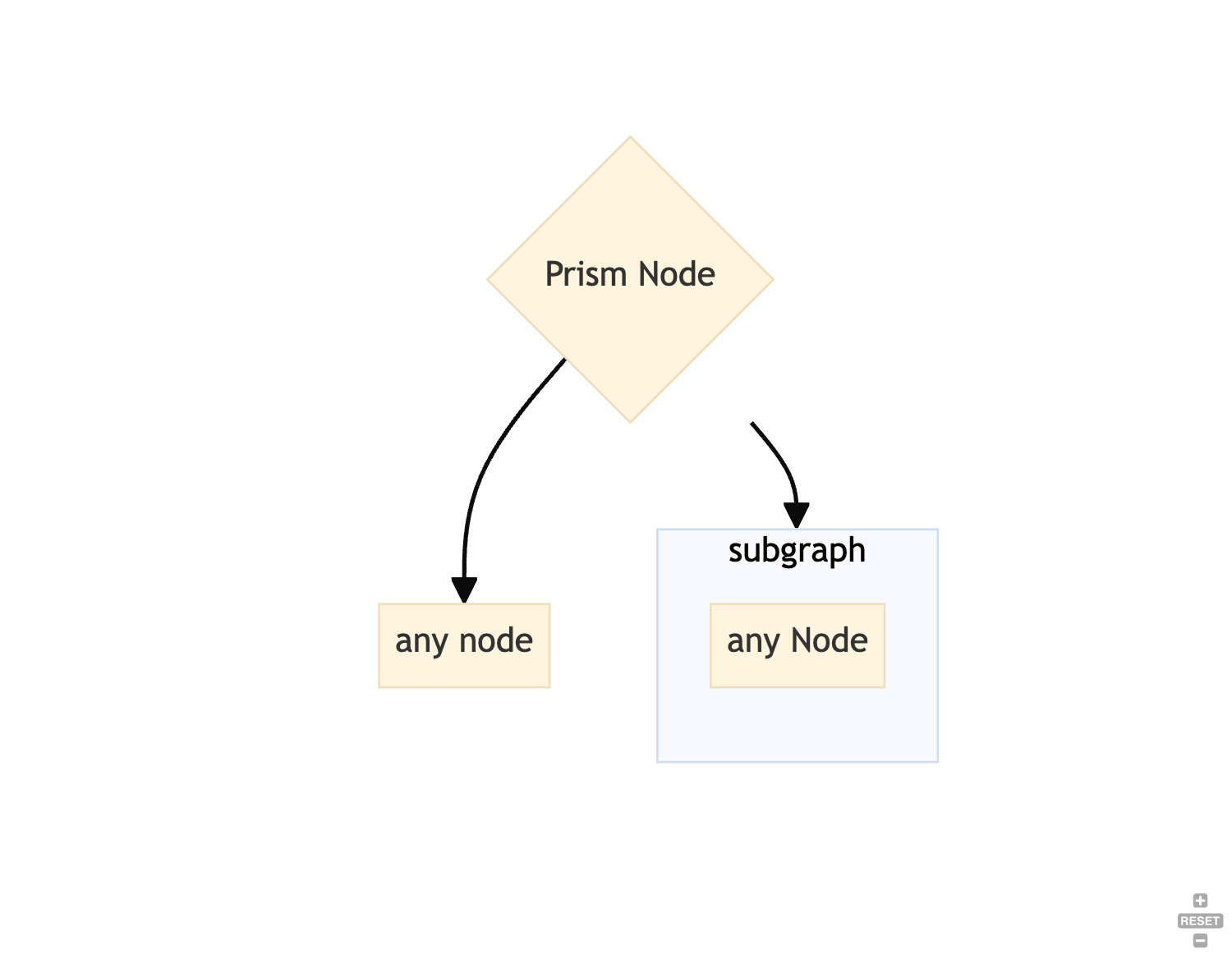 Misplaced arrow when prism node points to subgraph and a node · Issue #4940 · mermaid-js/mermaid ...