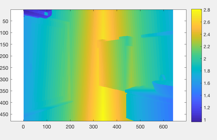 Preprocessing of input depth maps · Issue #17 · shurans/sscnet · GitHub