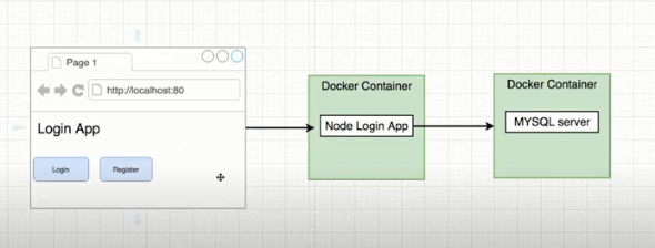 GitHub - srkatarapu/loginapp