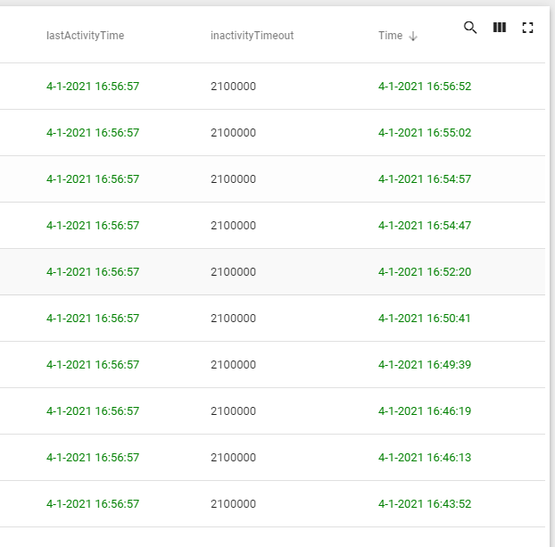 [Bug] lastActvityTime · Issue #3915 · thingsboard/thingsboard · GitHub