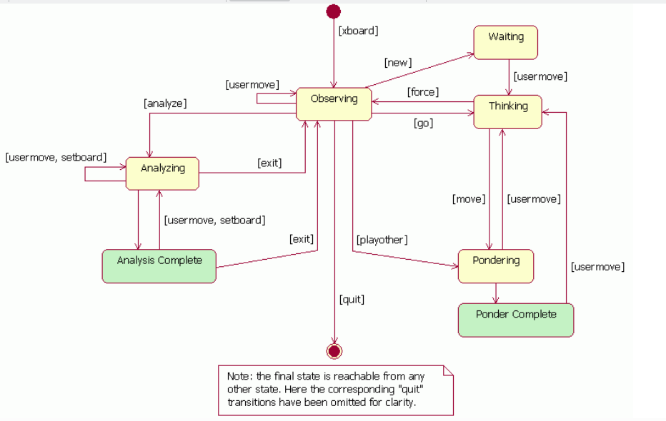 Xboard Versus Uci A Discussion · Issue 131 · Lichess Bot Devslichess Bot · Github 