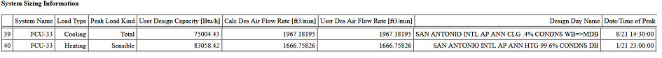 Output Report - System Sizing Information Time of Peak Cooling and User Design Capacity In IP ...