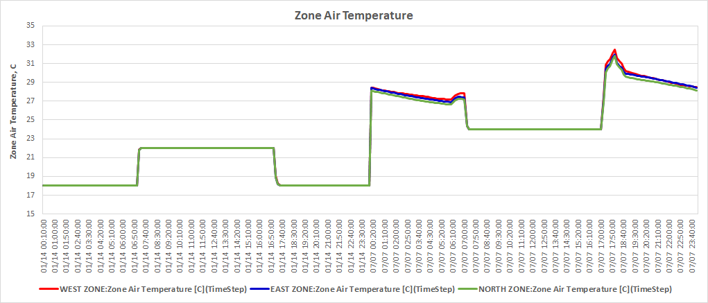 AirTerminal:DualDuct:VAV Zone Air Terminal Outdoor Air Volume Flow Rate ...