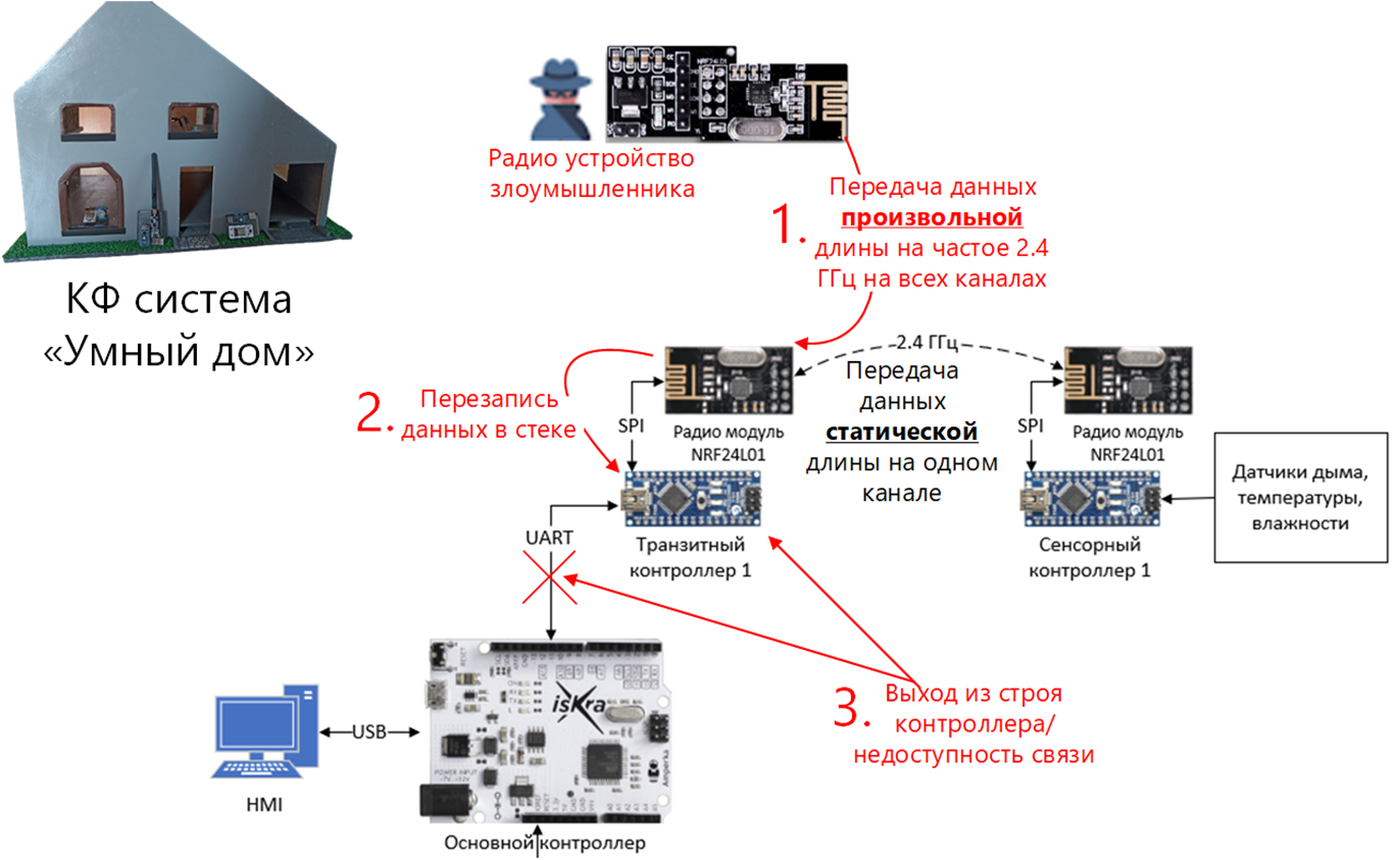 Github Ec Integra Smarthome