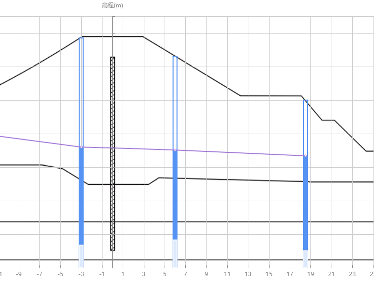 数值轴支持堆叠图 · Issue 14016 · Apacheecharts · Github 