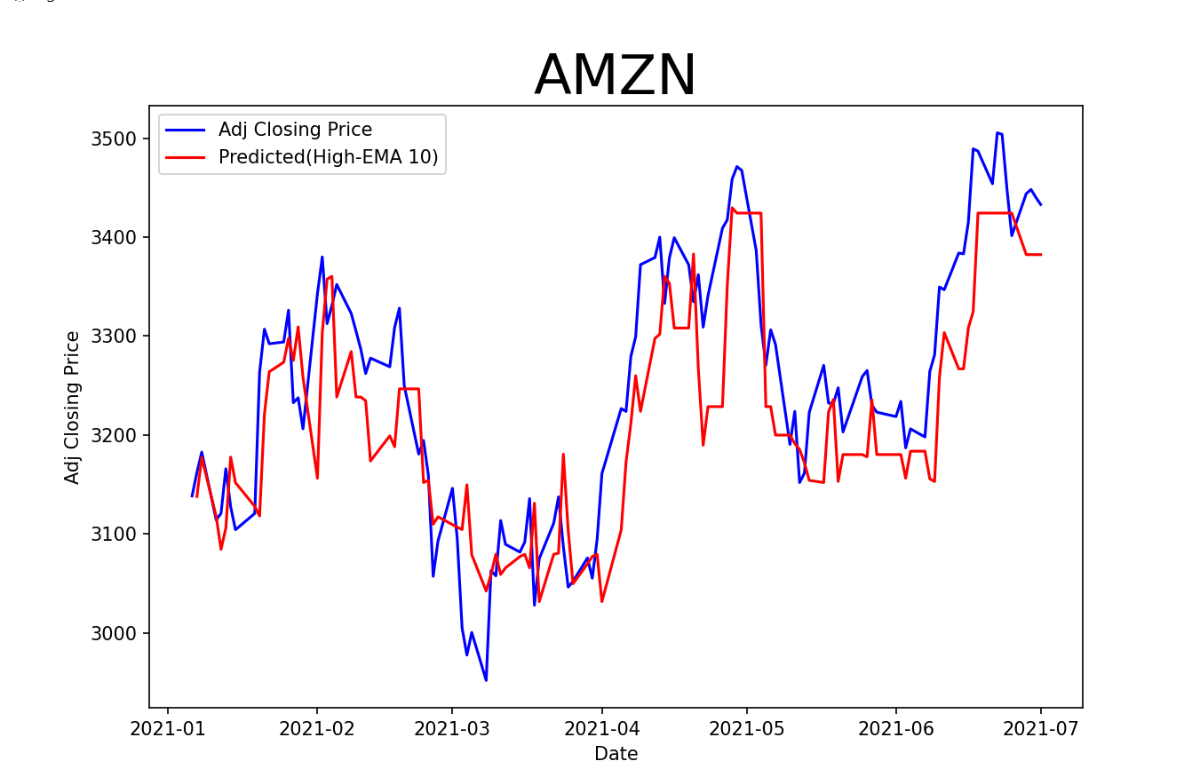 GitHub - dexternguyen56/Stock-Price-Prediction: 📈 (Conference Paper ...
