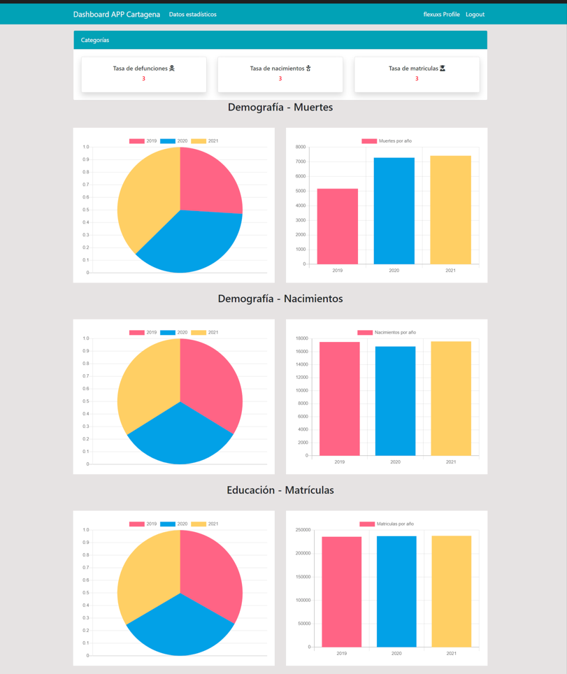 GitHub - juanpablomg17/dashBoard-python