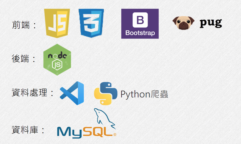 GitHub - XxZongHanxX/CCUI: 大學專題